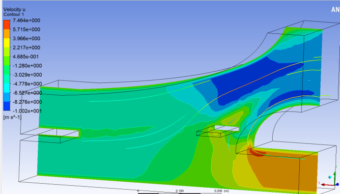 如何在CFD中得到得到速度流线streamline图_fluent流线图-CSDN博客