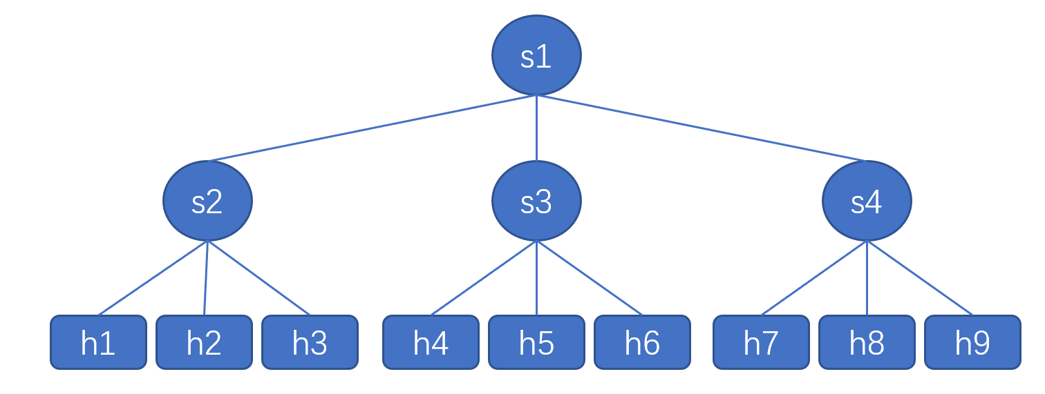 Mininet安装与使用教程_mininet安装教程-CSDN博客