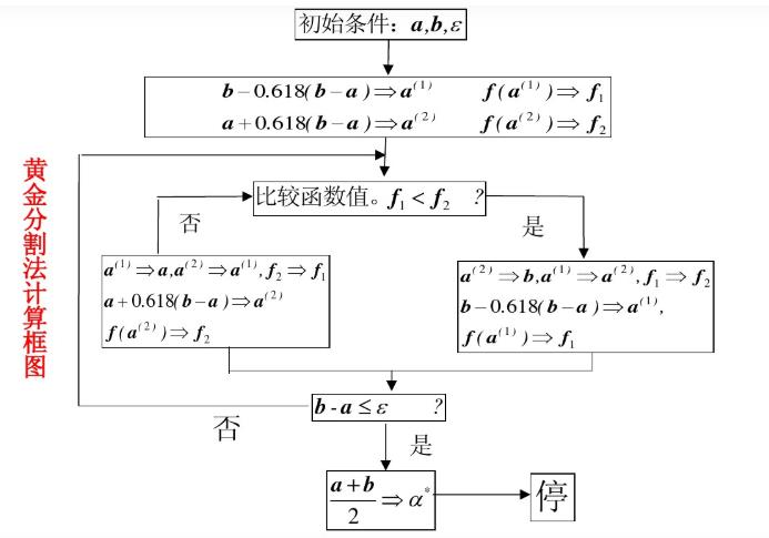 用黄金分割法（golden Section Search Method）求函数最大值的python程序pythonfobi 开放原子开发者工作坊 