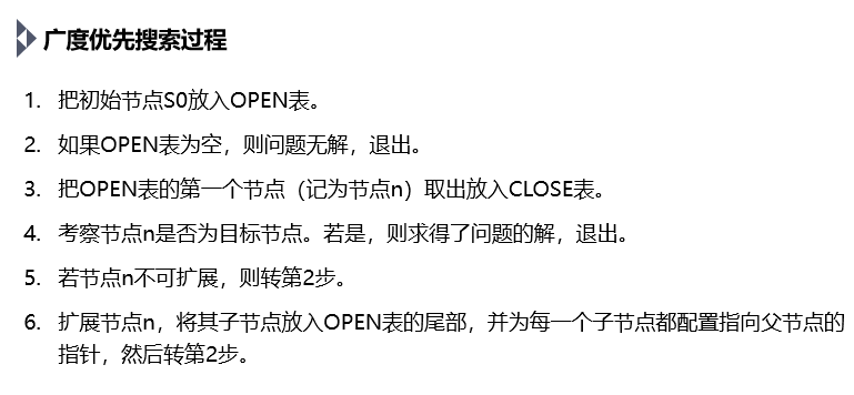 人工智能期末复习（三） Open表和closed表 Csdn博客