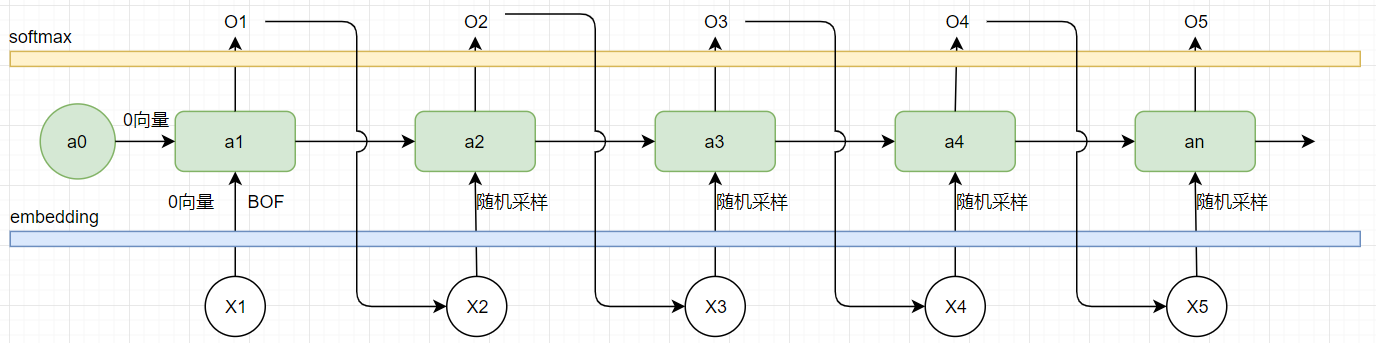 NLP《语言模型（三）-- 基于循环神经网络的RNNLM语言模型》-CSDN博客