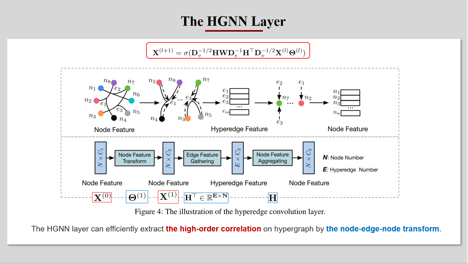 Hypergraph Neural Networks HGNN-CSDN博客