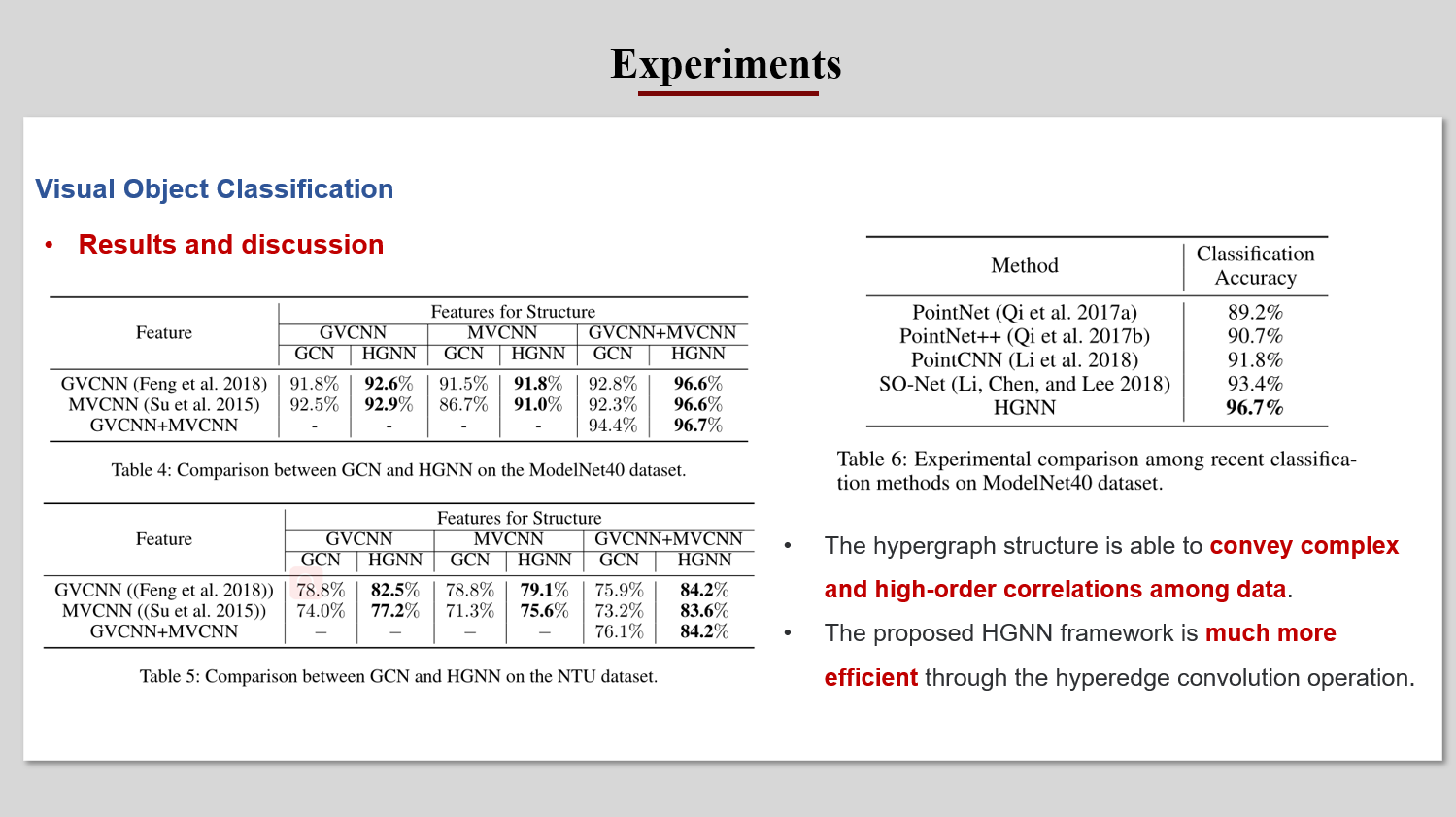 Hypergraph Neural Networks HGNN-CSDN博客