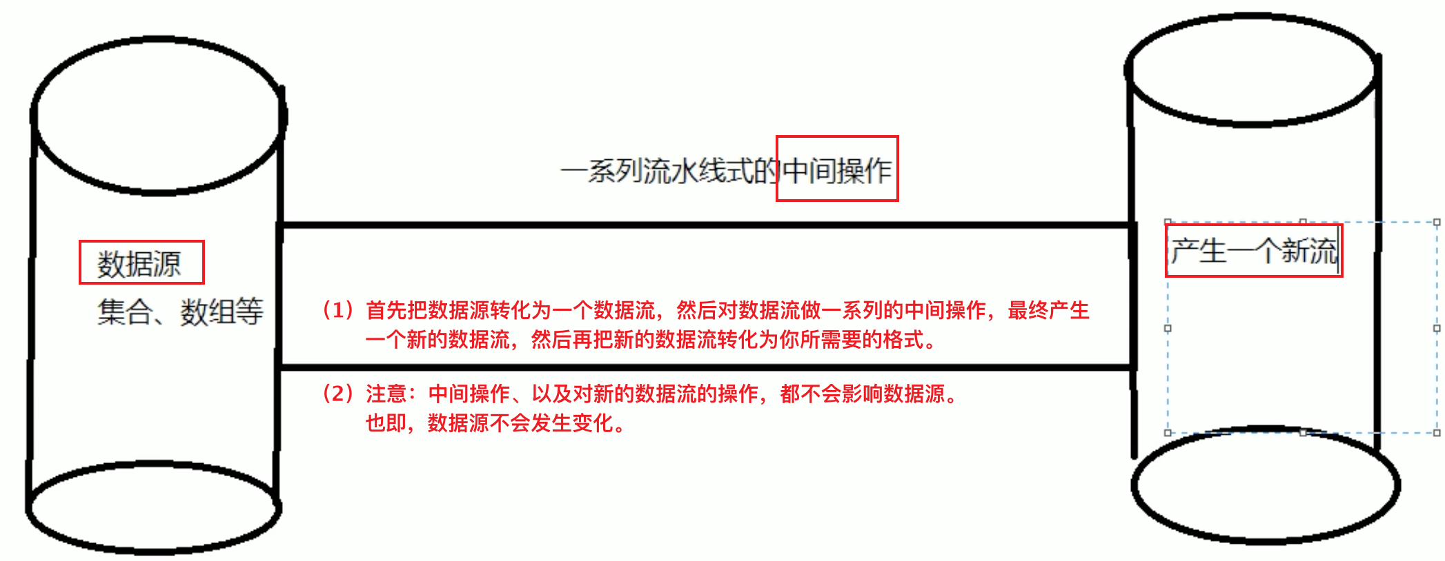 Java8新特性-Stream API实战_stream().filter(objects::nonnull)-CSDN博客