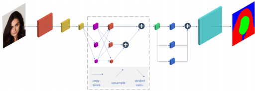Real-time Segmentation and Facial Skin Tones Grading-实时分割和面部皮肤骨骼分级_脸部骨骼 ...