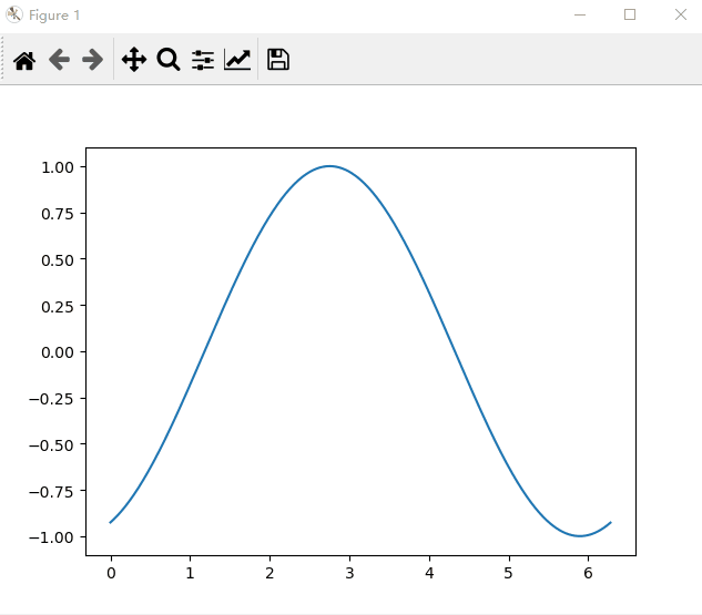 python-matplotlib（简短实用），多个纵坐标，动画显示_matplotlib指数坐标 纵坐标-CSDN博客