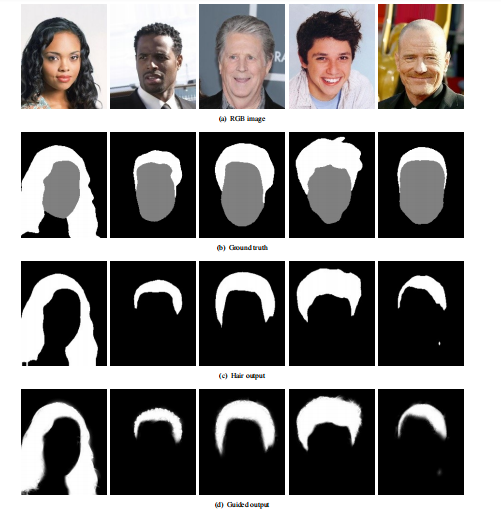 Real-time Segmentation and Facial Skin Tones Grading-实时分割和面部皮肤骨骼分级_脸部骨骼 ...