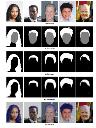 Real-time Segmentation and Facial Skin Tones Grading-实时分割和面部皮肤骨骼分级_脸部骨骼 ...