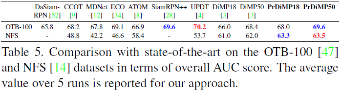 最新目标跟踪算法效果总结!_目标追踪效果-CSDN博客
