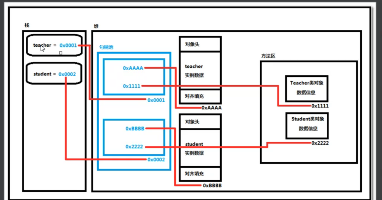 Java底层原理 Java底层 原理 Csdn博客