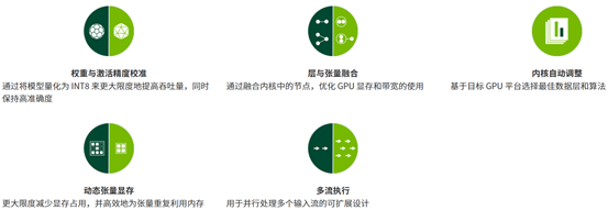 NVIDIA TensorRT高性能深度学习推理_navidia deepstream + tensorrt-CSDN博客