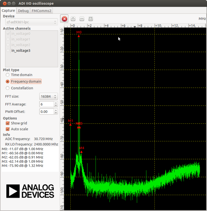AD9361开发板AD-FMCOMMS3-EBZ入门指南-CSDN博客