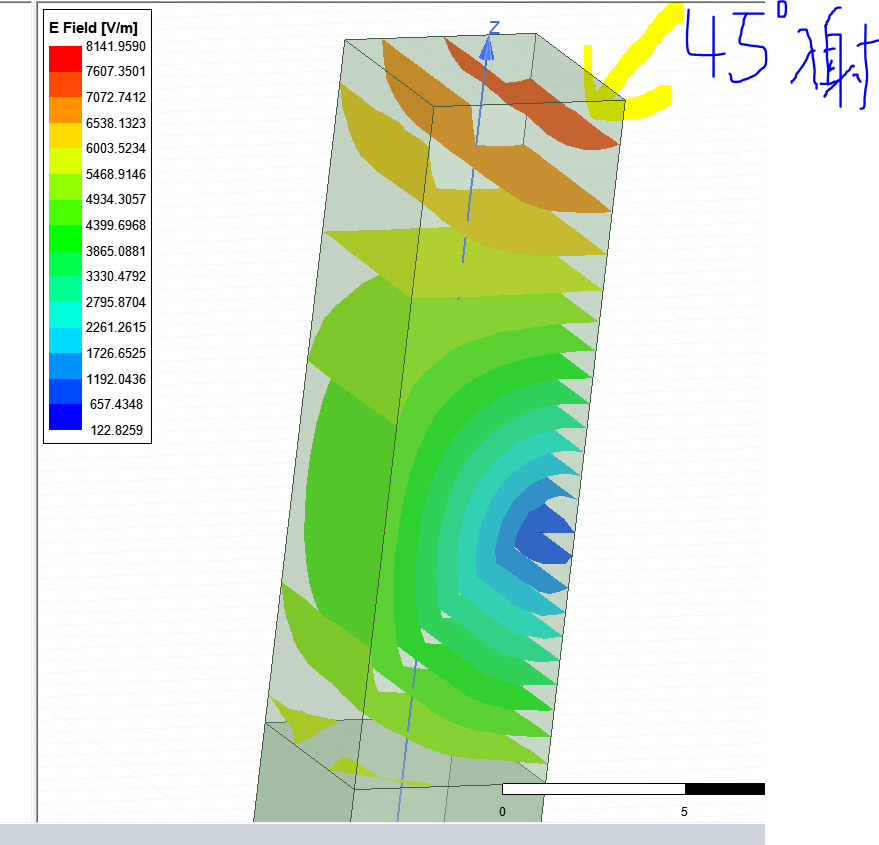 [HFSS]Floquet port扫描角设置(斜入射)-CSDN博客
