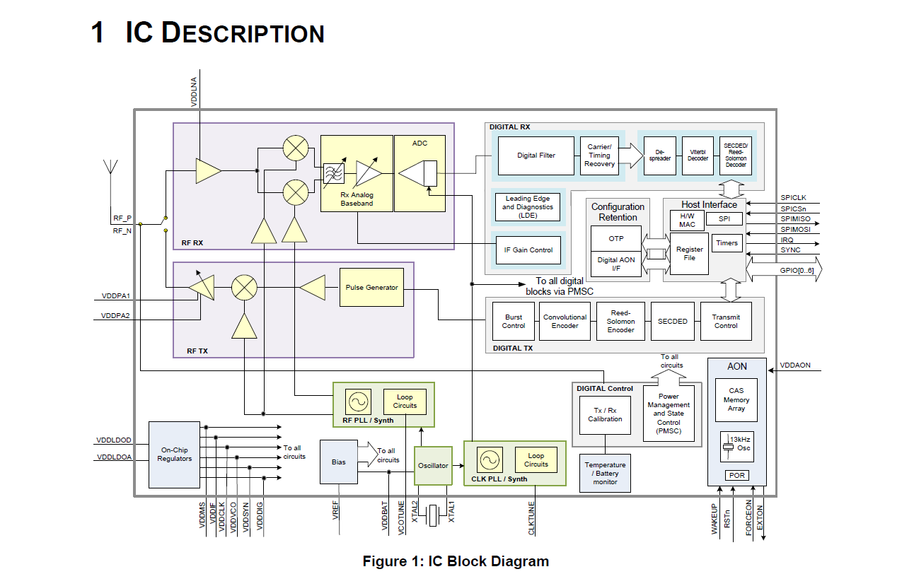 UWB DW1000 硬件设计_uwb的硬件实施-CSDN博客