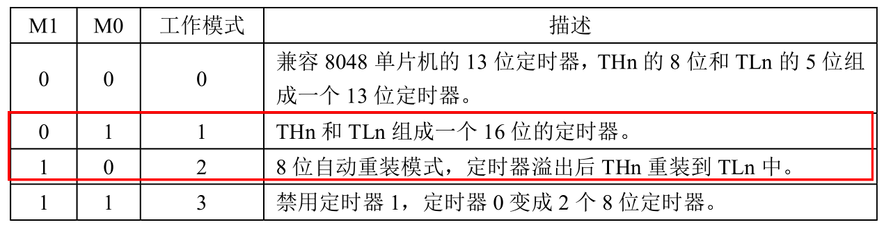 三、51单片机模块介绍-CSDN博客