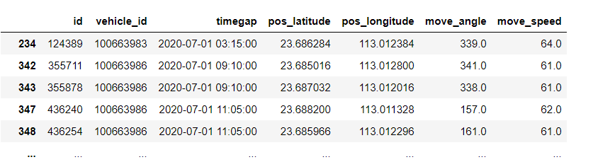 如何用python把带有时间的表，切分时间片段，并把原有时间改为对应时间片段内_python怎么在读取表格时划定时间范围-CSDN博客
