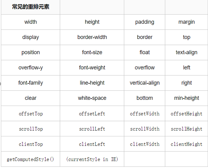 用 transform: translateX()； 来替换 left的好处_transform:translatex-CSDN博客