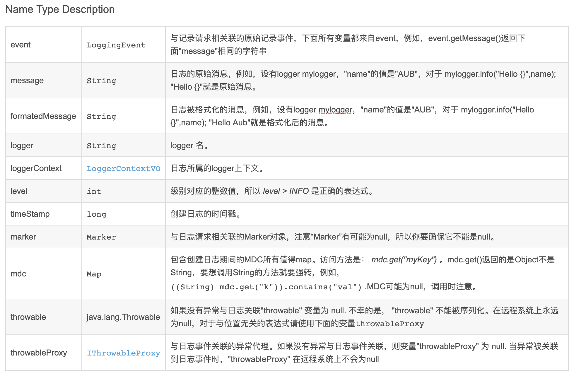 Logback标签介绍以及常用配置_logback logger name-CSDN博客