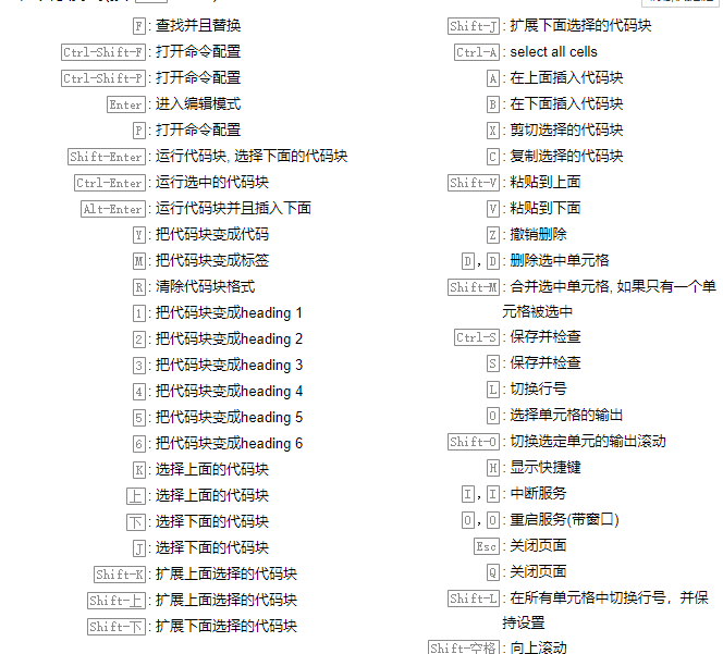 How to use the keyboard shortcut keys to move the Jupyter notebook cell - Programmer Sought