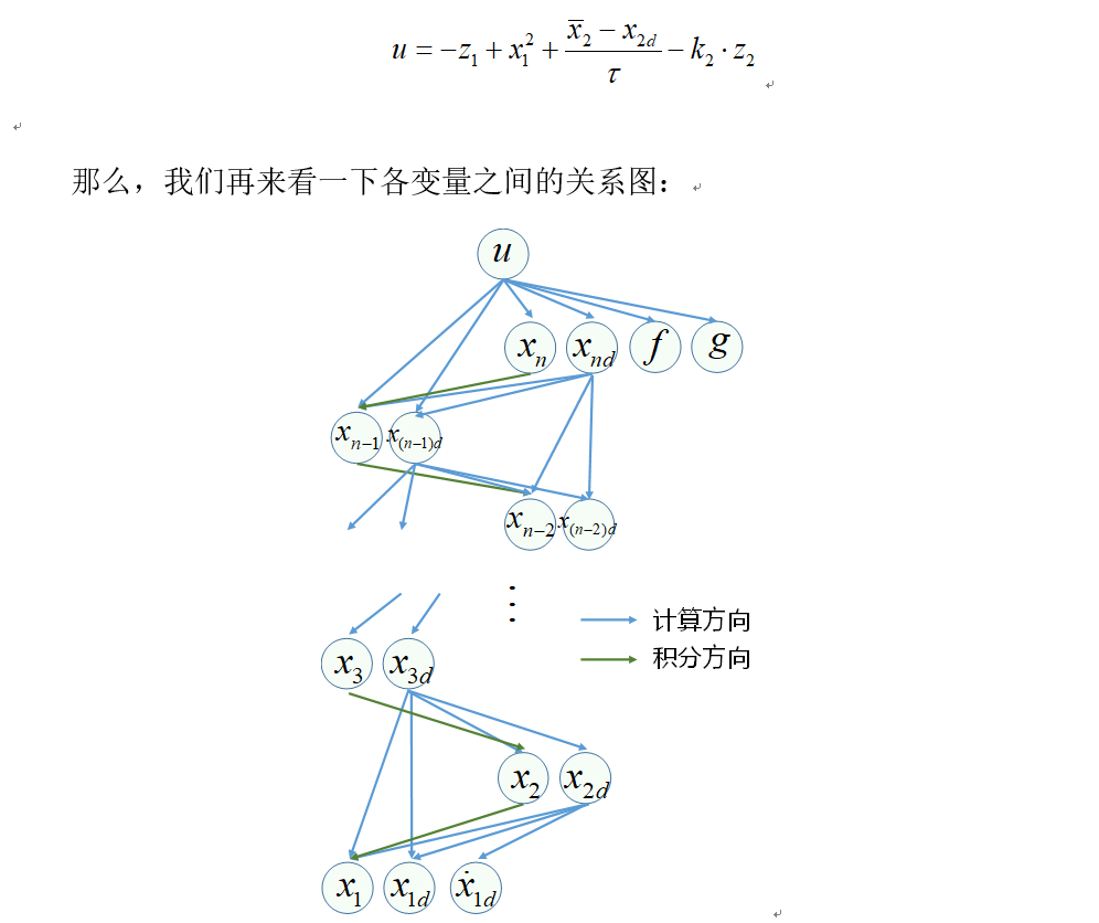 全网最细反步法控制（Backstepping）设计讲解！！（3）——反步法控制、动态面matlab实例！（Dyanamic surface control）_反步法matlab-CSDN博客