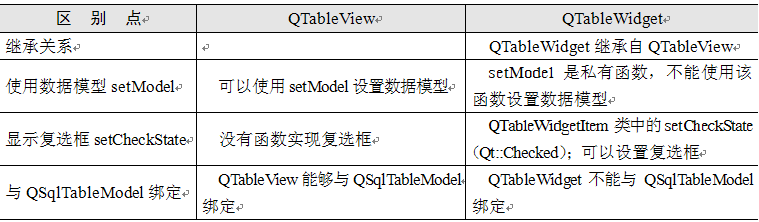 第02章 Qt 5模板库、工具类及控件_qskinny-CSDN博客