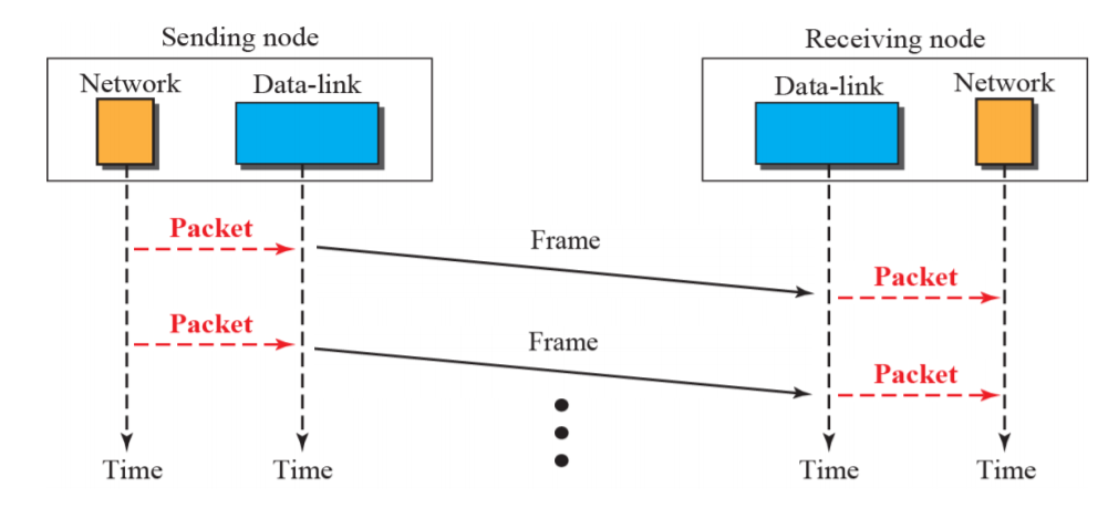 【通讯原理】Ch.11 DLC（Data Link Control）数据链路控制_通讯协议里面dlc-CSDN博客