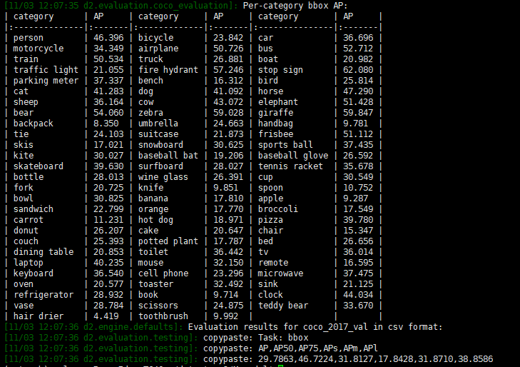 【Detectron2】入门06：各种模型测试_detectron2模型评测-CSDN博客