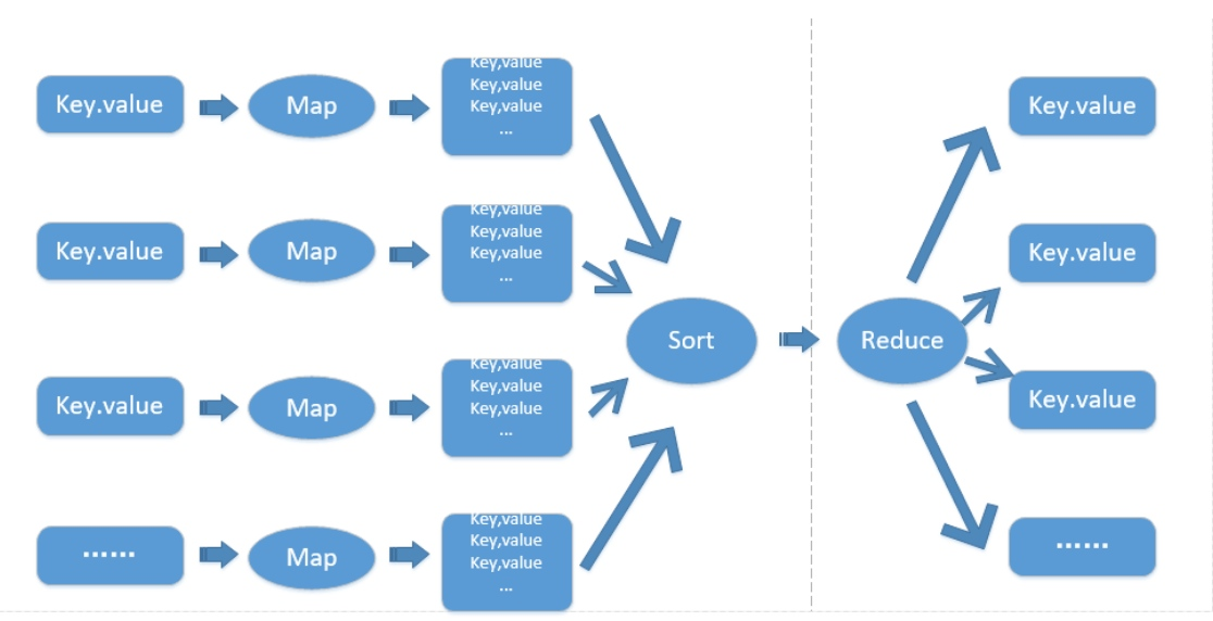 Hadoop_MapReduce架构_hadoop mapreduce 架构-CSDN博客