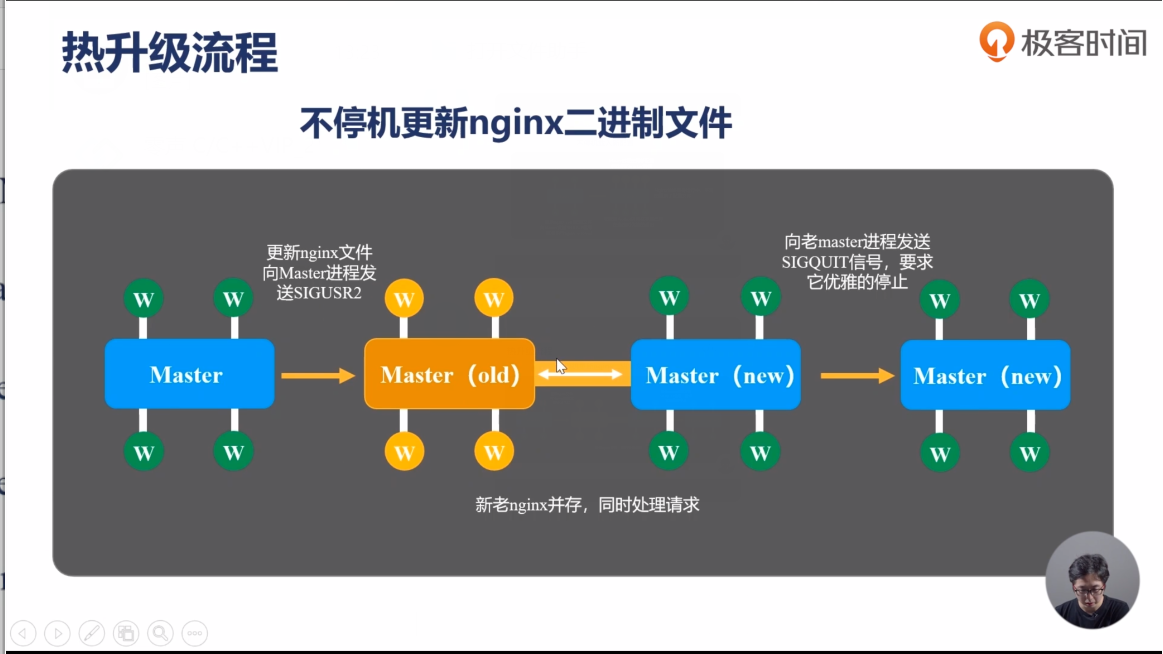 再谈reload配置文件，Nginx热部署和优雅地关闭worker进程_配置文件不改变 nginx reload 进程会修改吗-CSDN博客