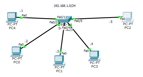 网络篇 VLAN的配置-16_access vlan does not exist. creating vlan-CSDN博客