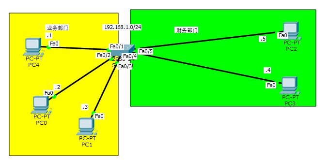 网络篇 VLAN的配置-16_access vlan does not exist. creating vlan-CSDN博客