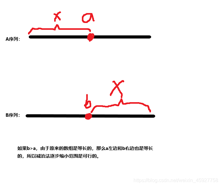 减治算法——两个序列的中位数一个长度为nn 1的升序序列s处在第 2 N 个位置的数称为序列s的中位数median Csdn博客