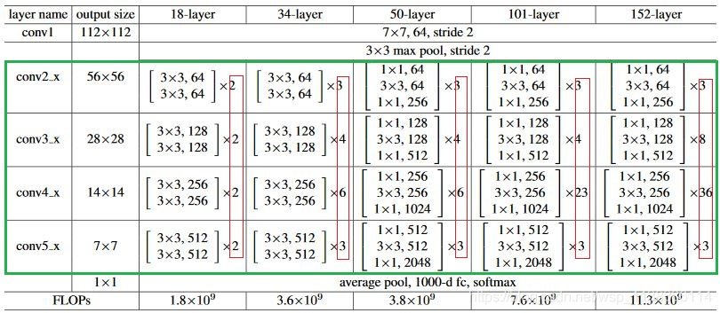 torch.summary打印出神经网络的形状和参数大小，及AdaptiveAvgPool2d_torchsummary-CSDN博客