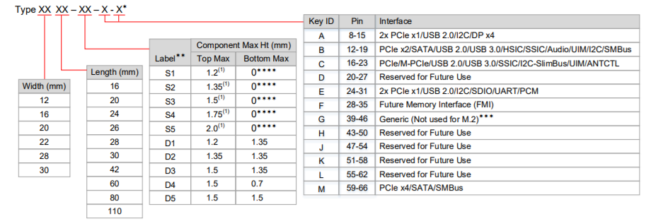 M.2规范解读-CSDN博客