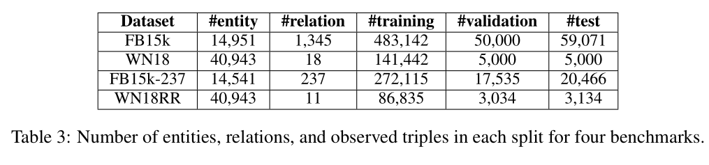 论文笔记：ICLR 2019 RotatE Knowledge Graph Embedding by Relational Rotation in Complex Space_rotatgat ...