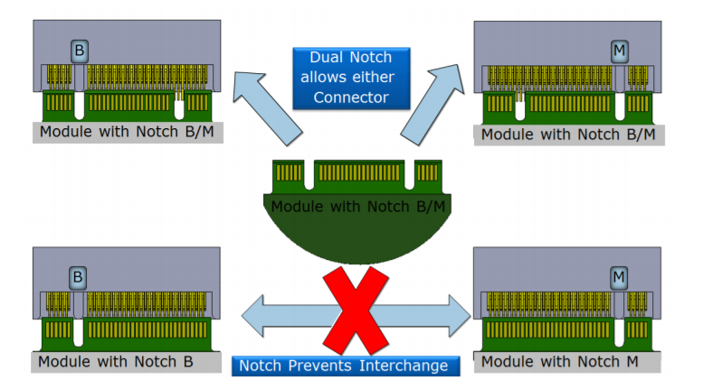 M.2规范解读-CSDN博客