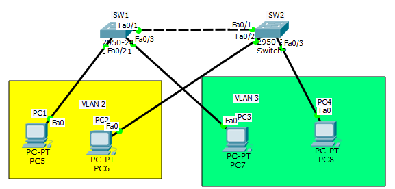 网络篇 VLAN的配置-16_access vlan does not exist. creating vlan-CSDN博客