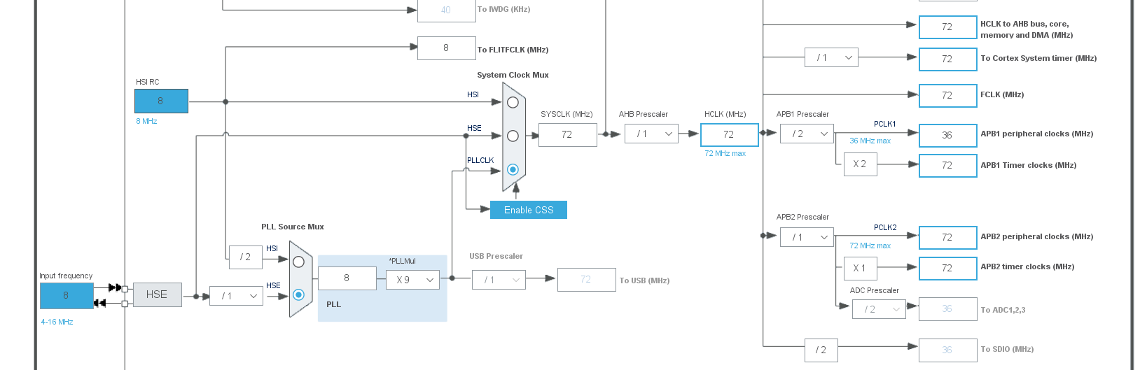 STM32F1/F7使用HAL库DMA方式输出PWM详解（输出精确数量且可调周期与占空比）_定时器dma产生pwm波-CSDN博客
