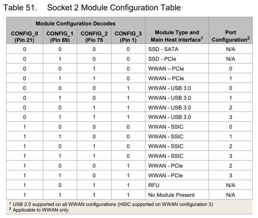 M.2规范解读-CSDN博客