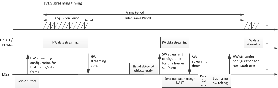 mmWave SDK Module Documentation--Millimeter Wave(mmw) Demo for XWR18XX ...