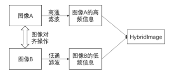 Image Filtering and Hybrid Images-CSDN博客