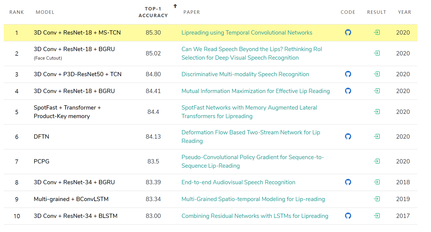 史上最详细 Lipreading using Temporal Convolutional Networks 环境配置-CSDN博客