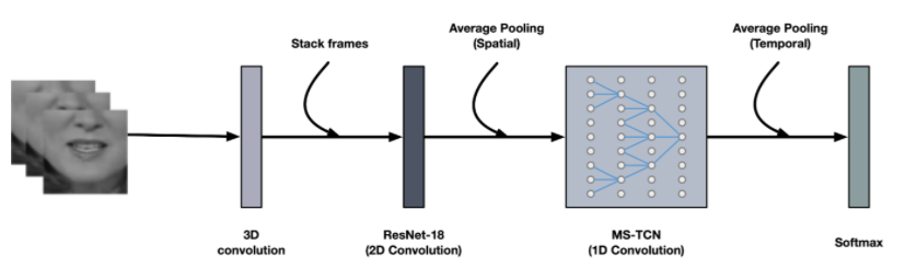史上最详细 Lipreading using Temporal Convolutional Networks 环境配置-CSDN博客