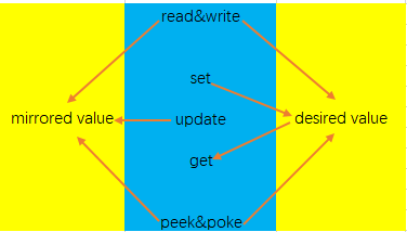 UVM寄存器的ralf文件及其内容-CSDN博客