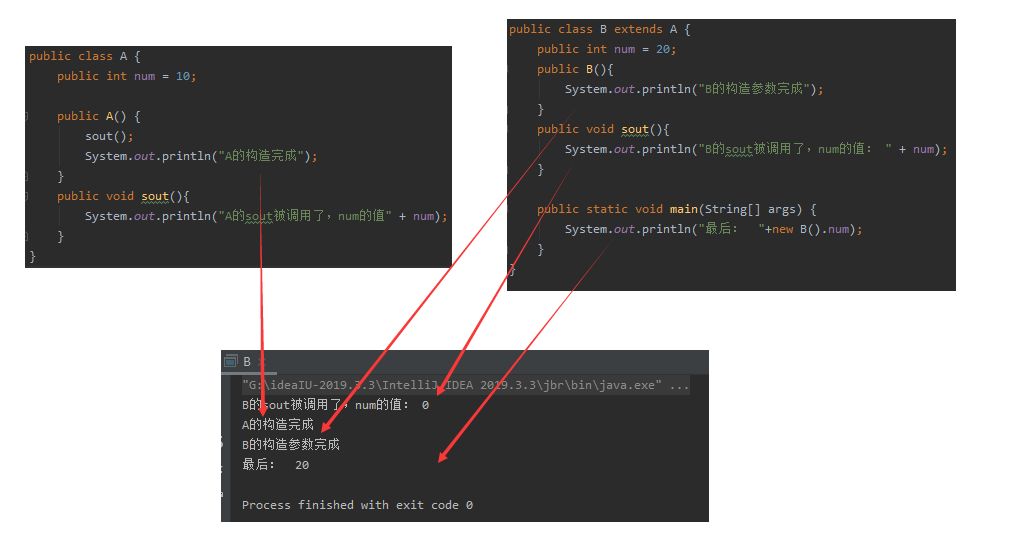 Java中的构造函数、this、this、super、super、this动态绑定java This和this的区别 Csdn博客