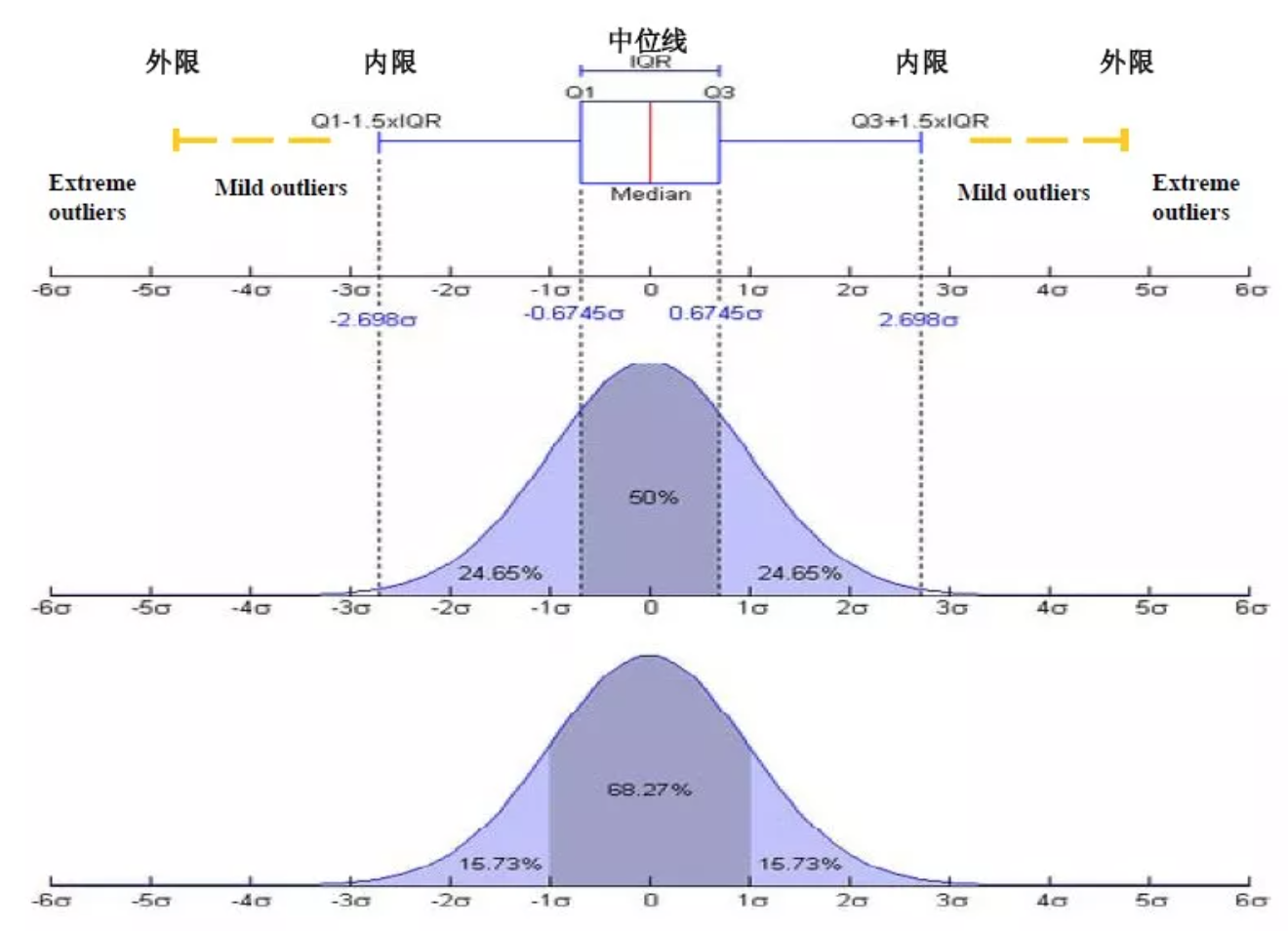特征工程系列：数据清洗异常值检测、清洗，缺失值填充缺失值填充 算特征工程吗 Csdn博客 
