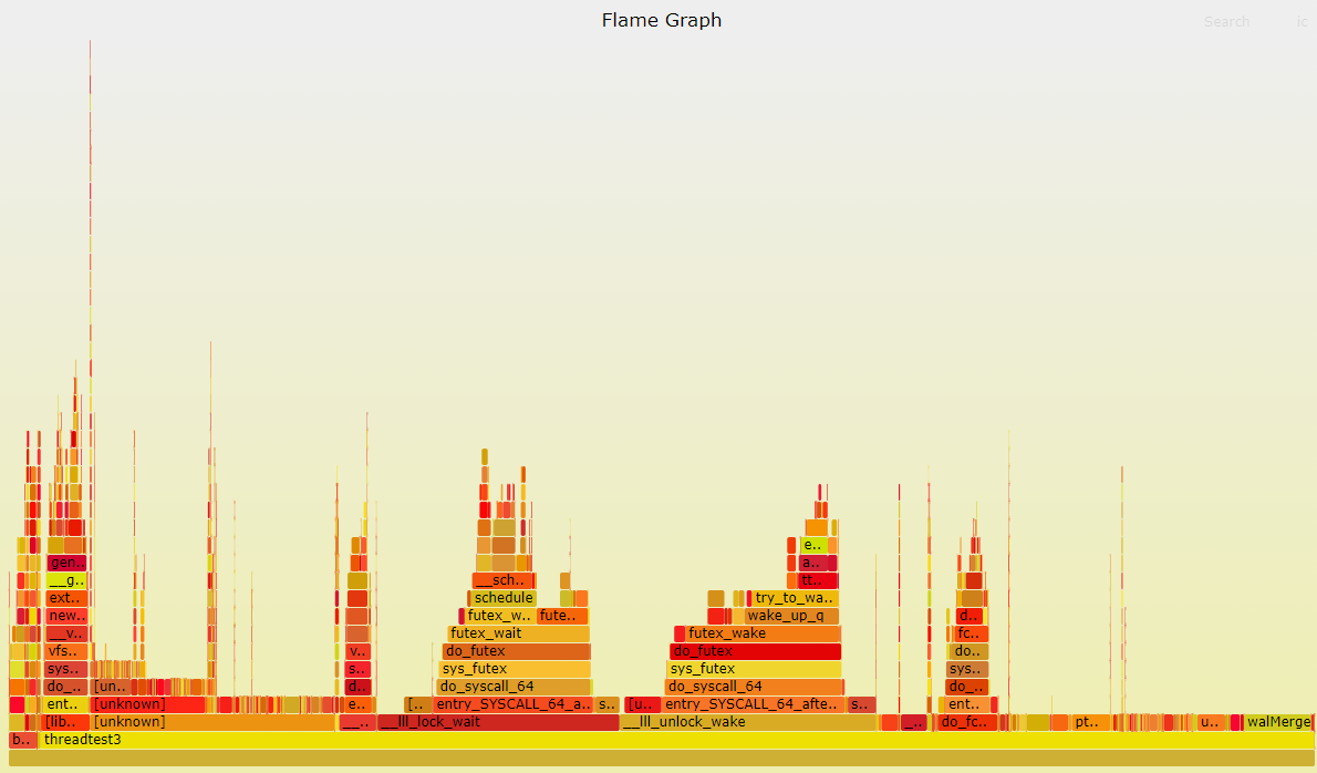 利用perf及FlameGraph生成火焰图_perf flamegraph-CSDN博客