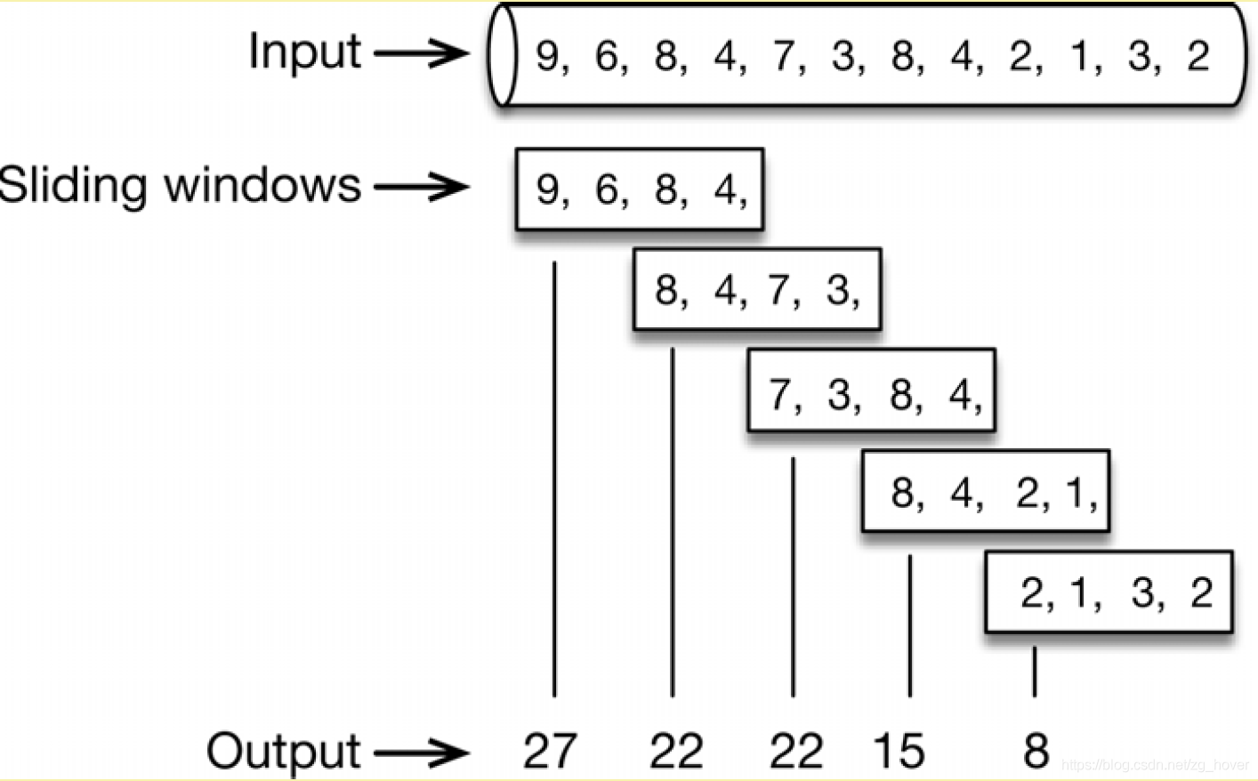 时间窗口(Time Windows)的原理和使用-CSDN博客