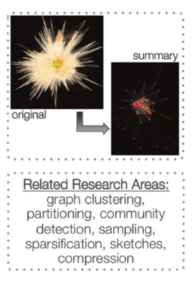 【论文笔记】Graph Summarization Methods and Applications- A Survey-CSDN博客