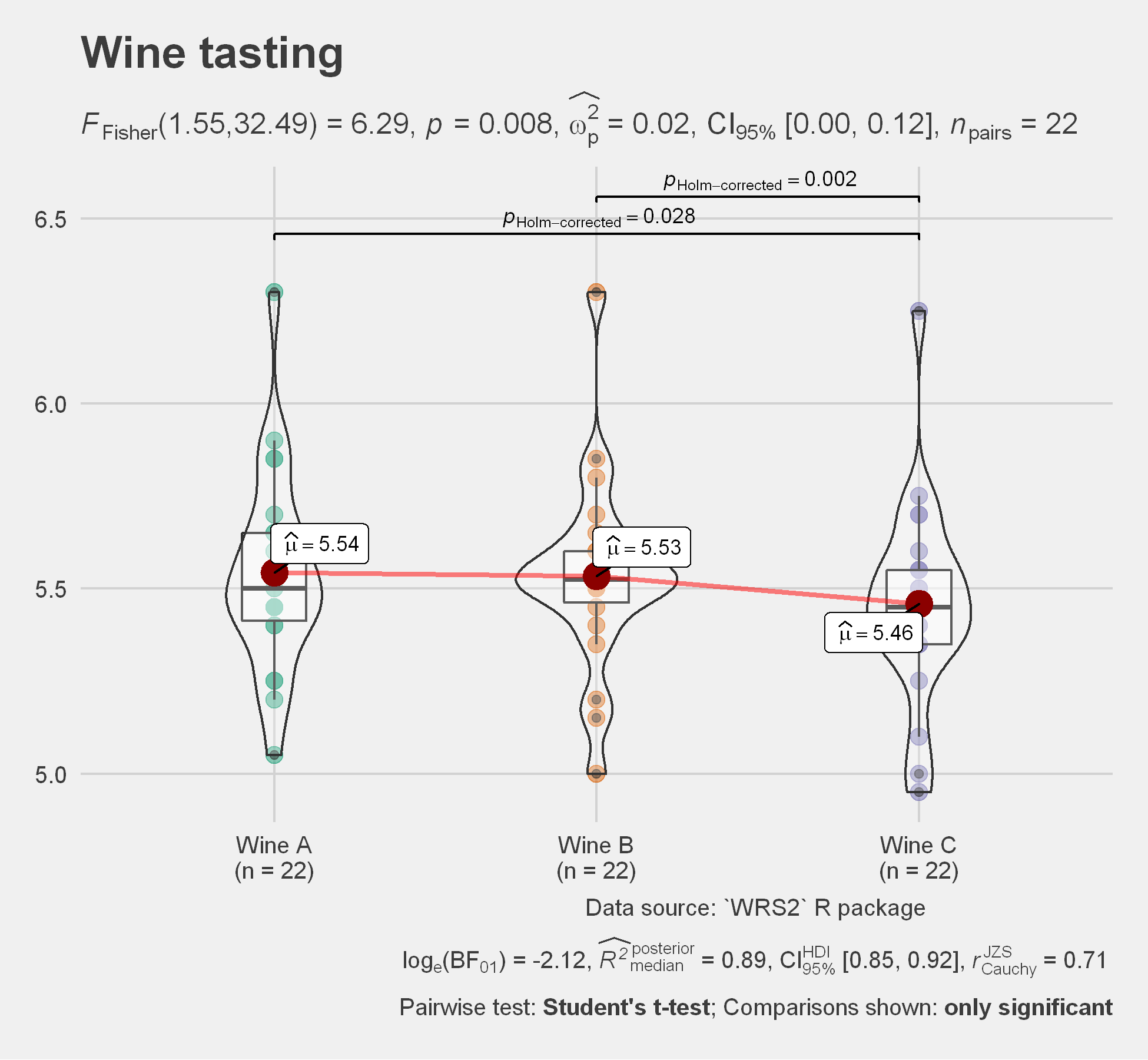 R可视化17-18|ggstatsplot几行code终结SCI级图表统计+画图_qq_21478261的博客-CSDN博客